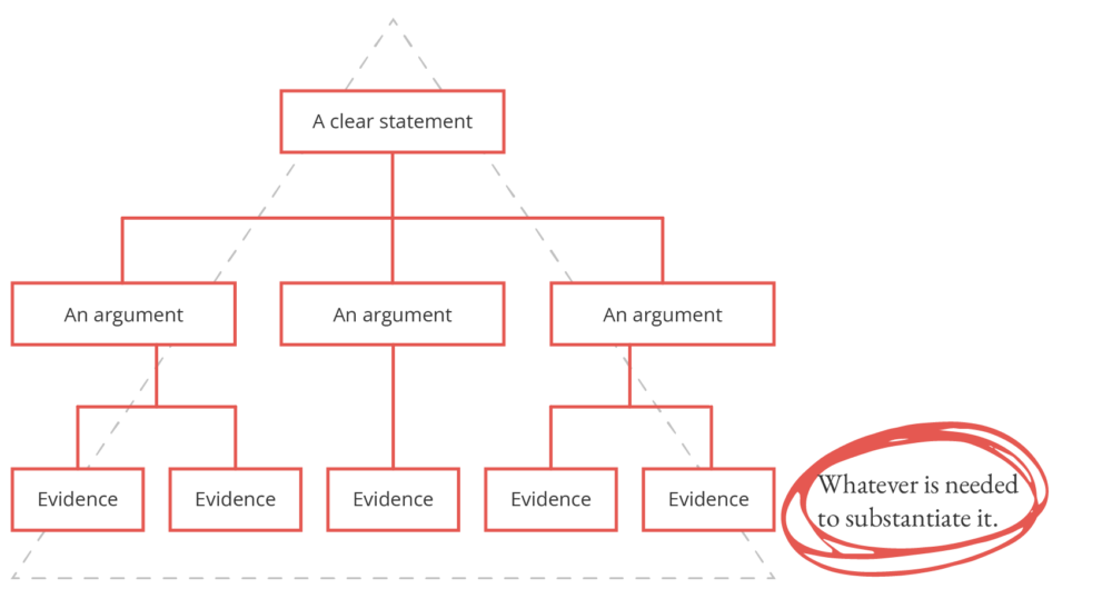 How to communicate as a Founder - How to be a Founder